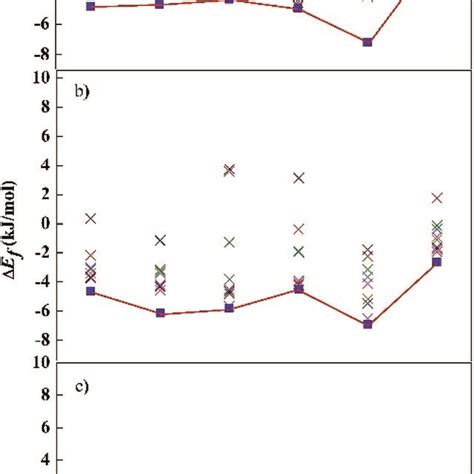 Total Pair Distribution Functions Of The Dft Relaxed Fcc Left And Bcc Download Scientific