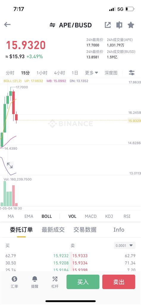 Defi 熊猫 On Twitter 刚刚有兄弟20倍多 Ape 了吧 Ckzpyledf9 Twitter