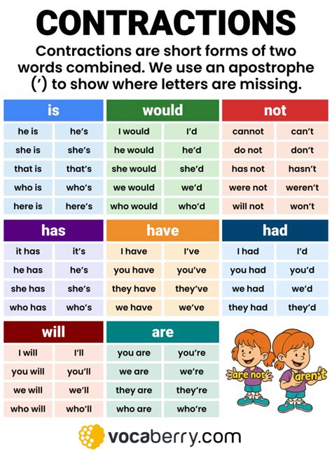 Contractions In English Definition Rules Full List With Examples