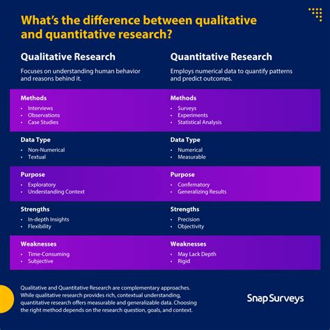 Difference Between Qualitative And Quantitative Research