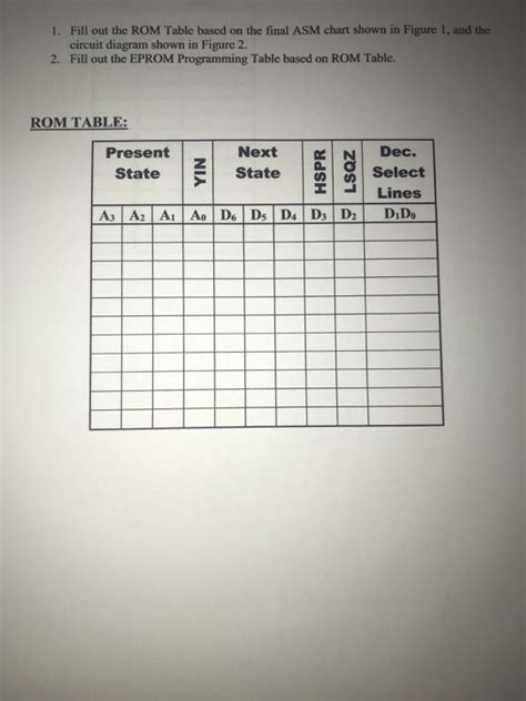 Asms And Msi Devices1 Fill Out The Rom Table Based On