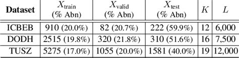 Table 1 From Multivariate Time Series Anomaly Detection With