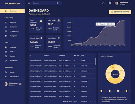 Create A Fully Functioning Ecommerce Dashboard And Website By Holyentgold Fiverr