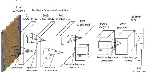 Figure 2 From Deep Learning Based Diabetic Retinopathy Detection For Automated Health Assessment
