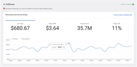 Adsense Module Page No Longer Shows Adblocker Warning Message · Issue