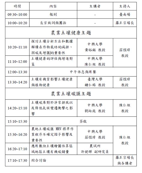農業土壤健康暨碳匯管理研討會625前報名臺南區農業改良場