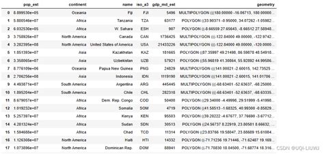 Geopandas 笔记： Datasets 数据集geopandasdatasets Csdn博客