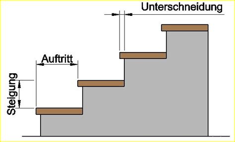 Steigung Bei Treppen Der Schlüssel Zu Sicherheit And Komfort Zuhause