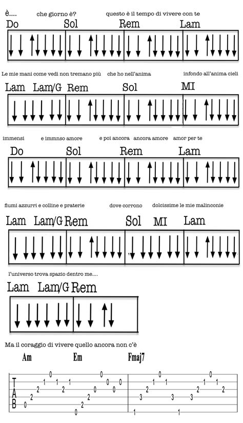 I Giardini Di Marzo TAB Chitarra Lucio Battisti Guitar Tabs