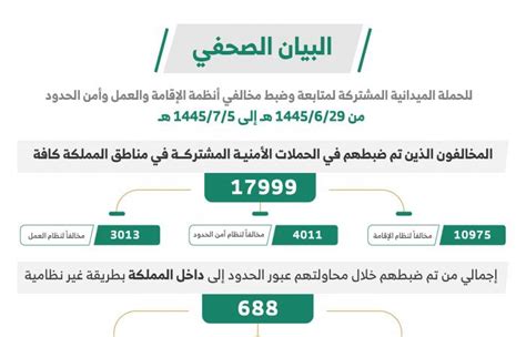 عاجل الداخلية السعودية تعلن رسمياً ترحيل آلاف الوافدين من أبناء 3