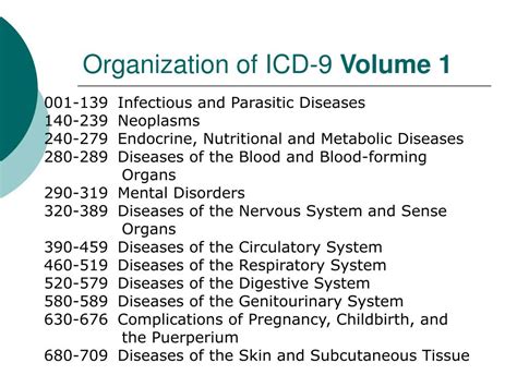Ppt Intro To Icd 9 Coding Powerpoint Presentation Free Download Id