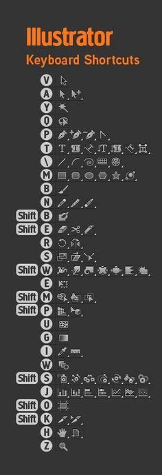 Adobe Keyboard Shortcuts Photoshop InDesign Illustrator Shortcuts Graphic Design Tutorials