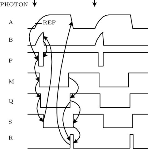 Waveform Illustration Of The Passive Quenching Active Reset Ic Download Scientific Diagram