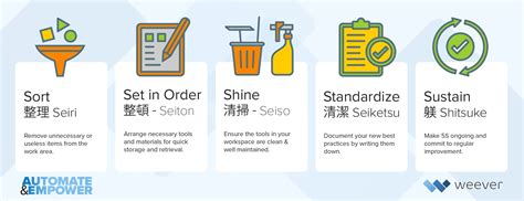 5s Standardize Implementation Weever