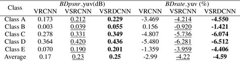 Table 6 From A Variable Small ﬁlter Size Residue Learning Dense Cnn For