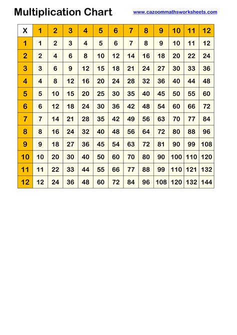 Free Printable Multiplication Grid Multiplication Chart 1 20