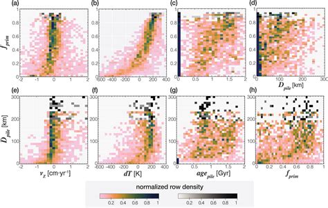 Each Panel Shows A 2d Histogram That Relates Several Selected Output