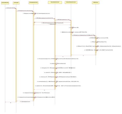 Interface21 Web Contextloaderlistener（spring Web Application