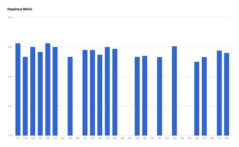 Happiness Metric Set The Stage Agile Blog Philipp Widmer
