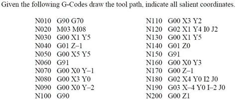 Solved Given The Following G Codes Draw The Tool Path And Indicate