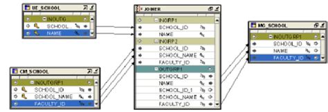 an example of data merging psm download scientific diagram