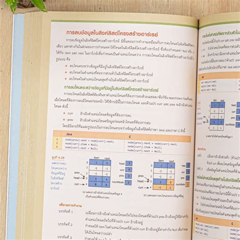 โครงสร้างข้อมูลและอัลกอริทึม การประยุกต์ใช้ Ai Data Structure And Algorithm Ai 3rd Edition