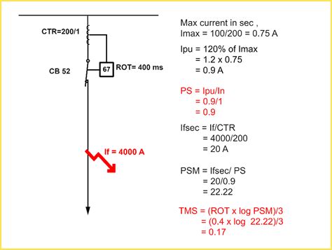What Is PS And TMS In Overcurrent And Earthfault Relay Electrical QnA