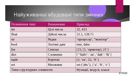 Презентація до уроку інформатики на тему Типи даних перетворення