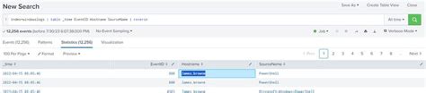 Tryhackme Splunk Exploring Spl Walkthrough
