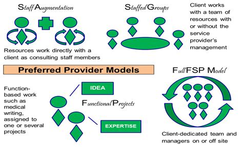Functional Service Provider Welcome To Our Blog