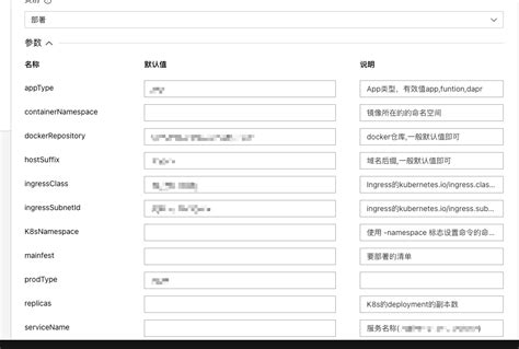 Azure Devops上模版化K s部署 LeoLaw 博客园