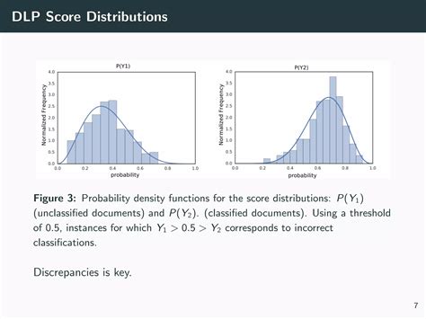 An Insider Internal Threat Score Data Loss Prevention And Detection Pdf