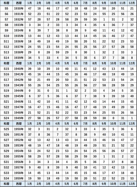 四柱 推命 無料 2020