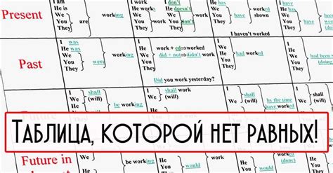 Таблица времен в английском языке с примерами Английский Английский