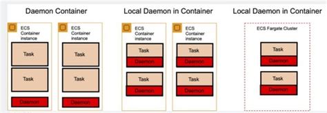 AWS Compute Flashcards Quizlet