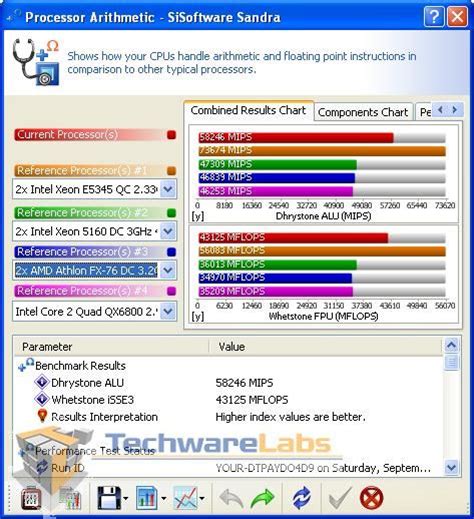 Techware Labs Reviews AMD Barcelona Review