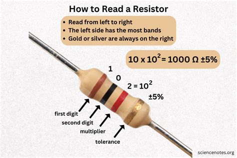 Resistor Color Code