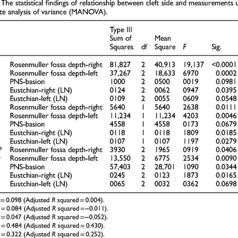 A Stars Rosenmuller Fossa White Arrows Eustachian Tube Orifice Download Scientific