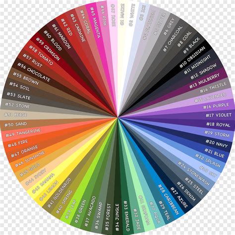 Цветовое колесо RGB цветовой модели YouTube Color chart, мировой ...