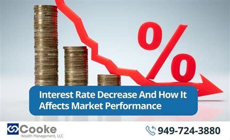 How An Interest Rate Decrease Impacts Your Investments And Financial