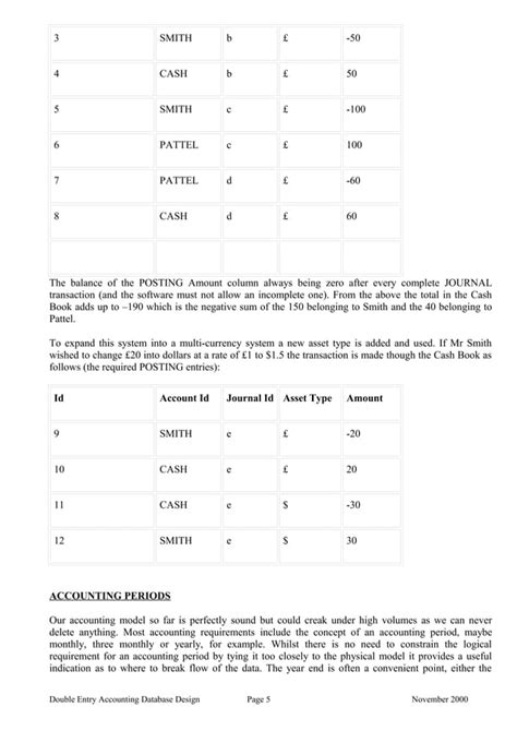 Double Entry Accounting Database Design 2000 Pdf Databases Computer Software And Applications