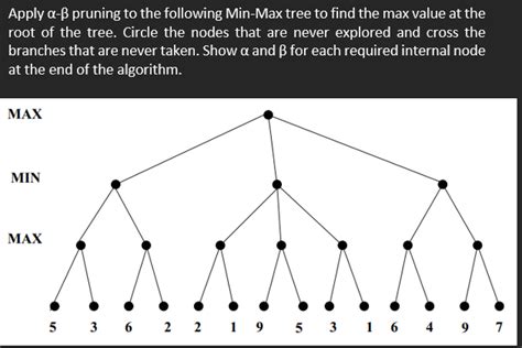 Solved Apply α−β Pruning To The Following Min Max Tree To