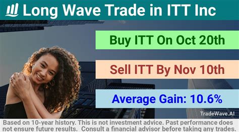Top 10 Tradewave Opportunities Based On Sharpe Ratio On 2023 10 20