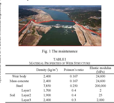 Table I From Seismic Fragility Of Weir Structure Considering Aging Degradation Of Concrete