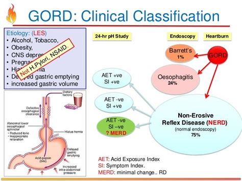 Pathology Of Upper Git