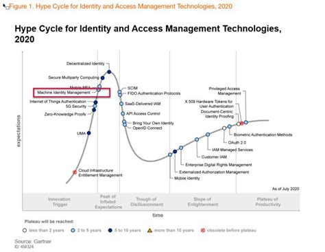 Conrad Bell Posted On Linkedin