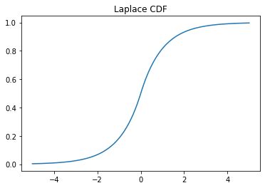 Scipy Stats Package Scientific Computing With Python