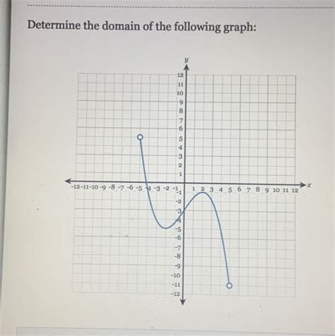 Solved Determine The Domain Of The Following Graph Algebra