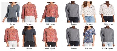 Vogue Try On Personal Repository For “vogue Try On By Stylegan Interpolation Optimization