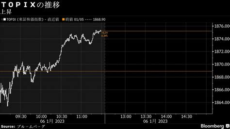 6日前引けの日本株は続伸､円安好感し輸出銘柄が高い｜会社四季報オンライン